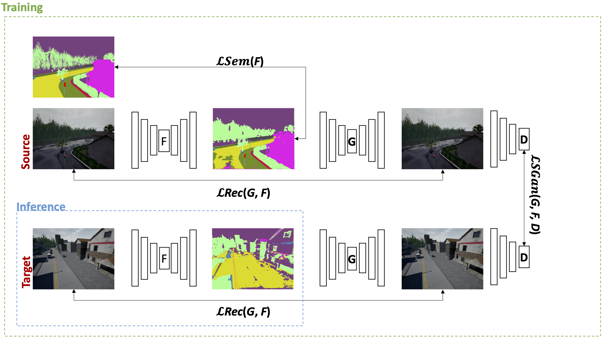 SceneAdapt: Semantic Segmentation Adaptation Through Adversarial Learning